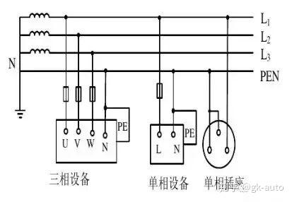 IT、TT、TN系统，你真的了解吗？ - 知乎
