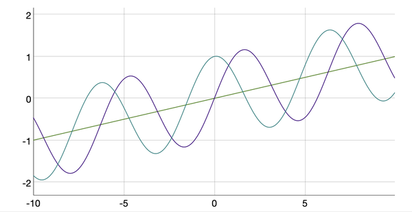 分享10+可视图表库, 助你轻松制作精美可视化大屏 - 知乎