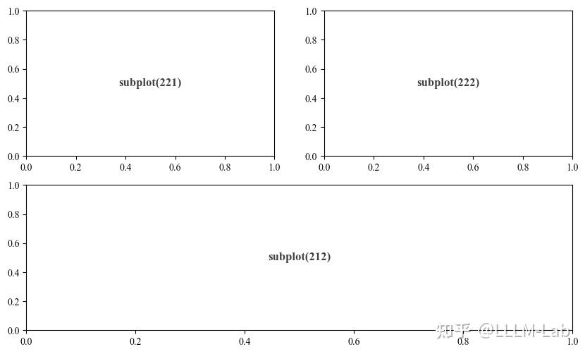 【Python科研绘图】第2章：Matplotlib、Seaborn、Proplot、SciencePlots - 知乎