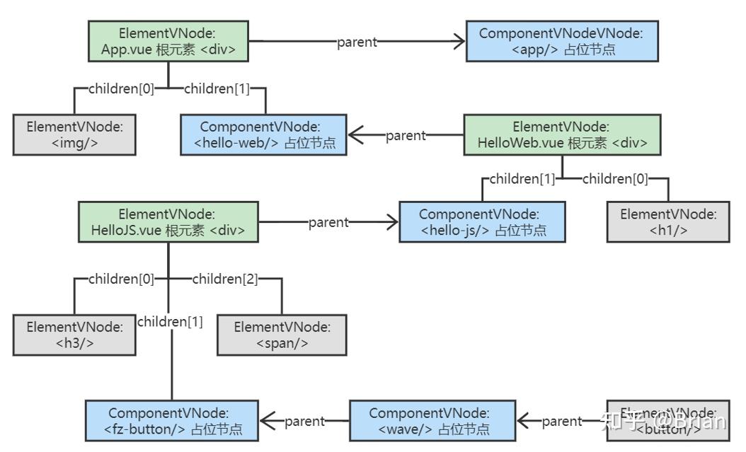Vue.js 2.0 之扒一扒 VNode 老底 - 知乎