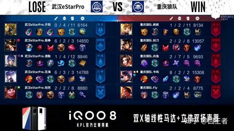 E星大战狼队，上次BO5拉满，这次BO7拉满！网友：KPL总决赛预演？ - 知乎