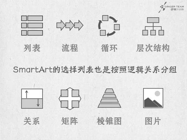 PPT里的隐藏神器SmartArt全解析，提升效率就靠它了 - 知乎