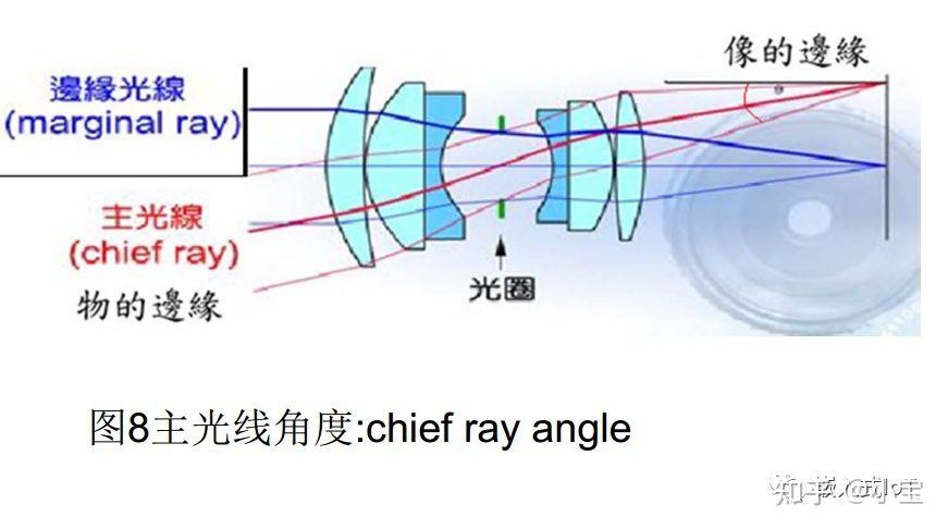 人工智能"眼睛"，摄像头调试经验笔记 - 知乎