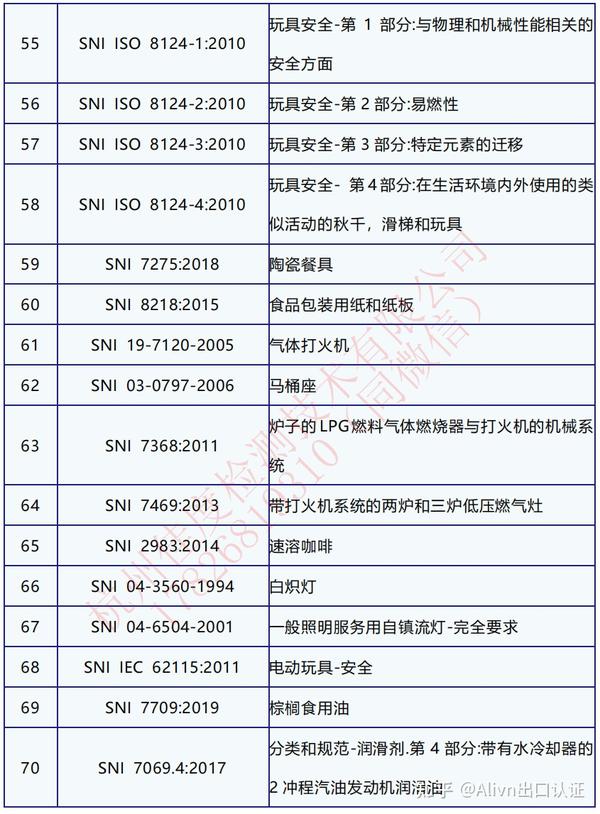 出口至印度尼西亚（印尼）需强制印尼SNI认证产品目录——截至2023年10月 - 知乎