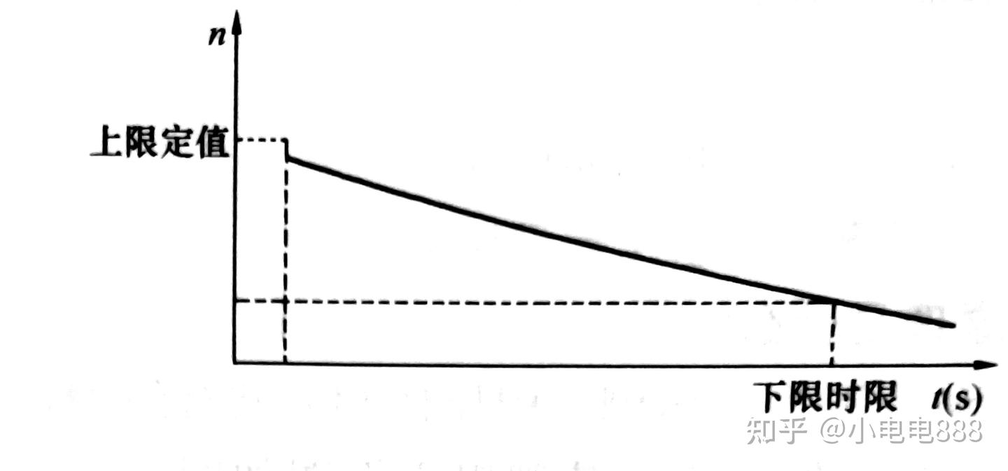 RCS(PCS)-978变压器保护 - 知乎