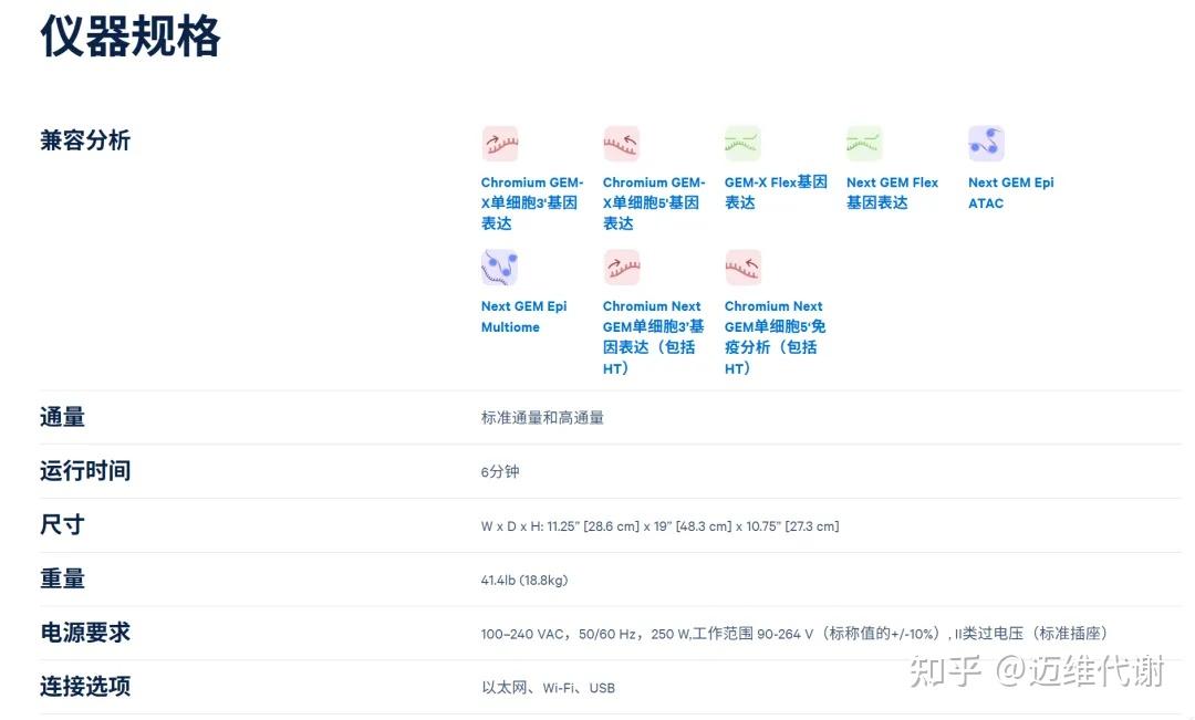 全面焕新：10x单转V4.0版GEM-X：更多、更快、更好、更省、更小！ - 知乎