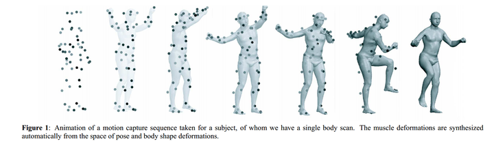 SCAPE: Shape Completion and Animation of People 论文解读 - 知乎