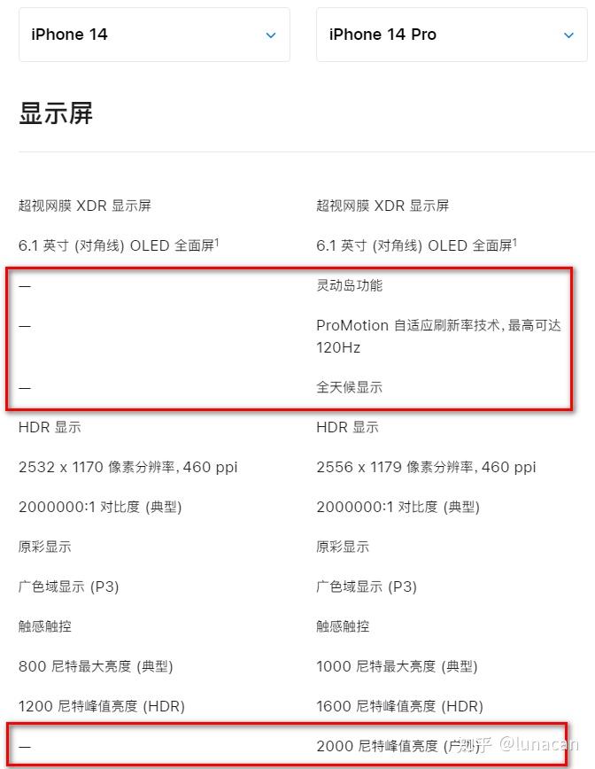 iPhone14 和iPhone 14 Pro的区别？