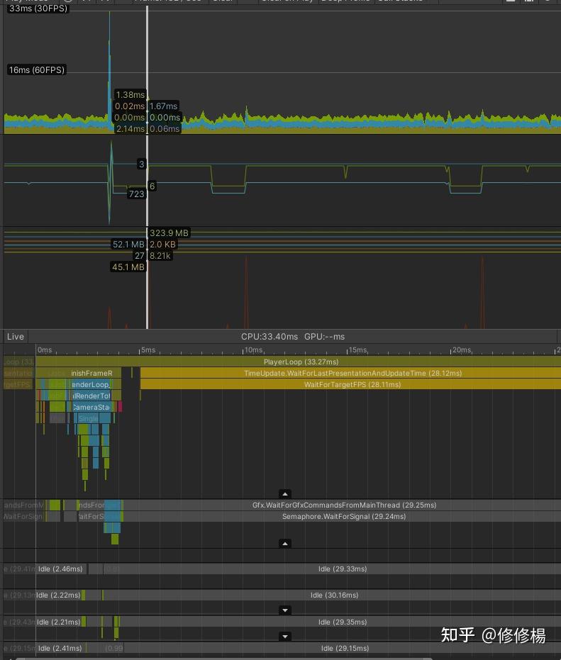 Unity 游戏深度性能剖析全攻略：从 CPU/GPU 线程模块诊断到 Profiler 数据实战解读 - 知乎