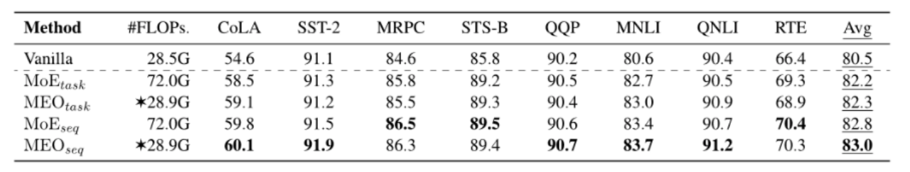一文带你详细了解：大模型MoE架构（含DeepSeek MoE详解） - 知乎