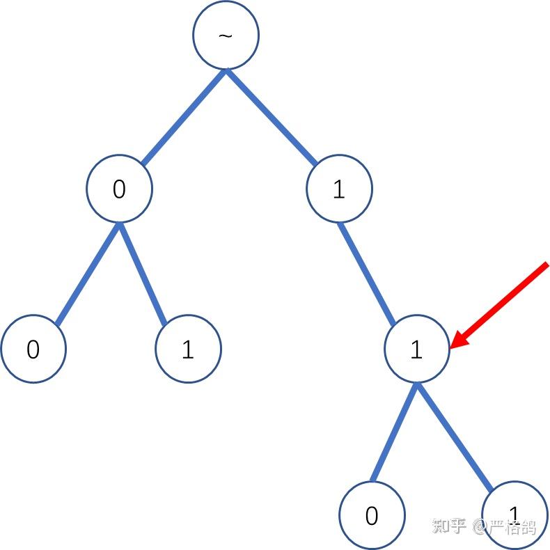 Codeforces Round #815 (Div. 2) D1 D2(字典树 + dp) - 知乎