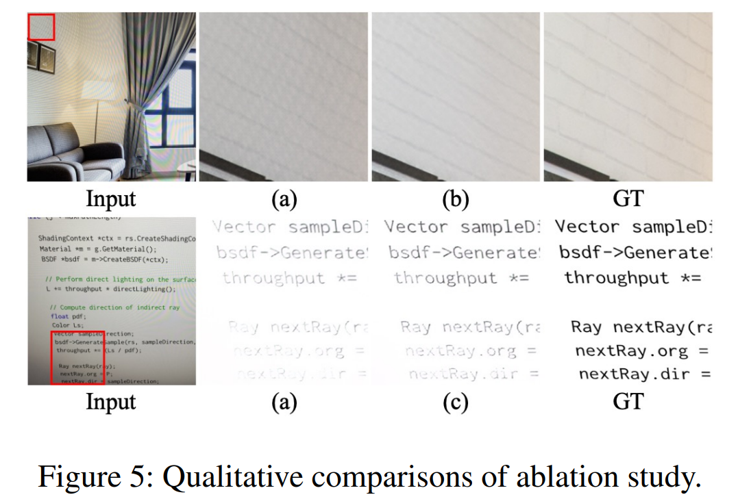 Moiré Zero：迈向“零”摩尔纹，一种高效、高性能的图像去摩尔纹新架构 - 知乎