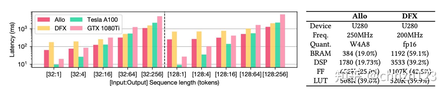[PLDI'24] Allo：用软件方法论设计硬件加速器 - 知乎