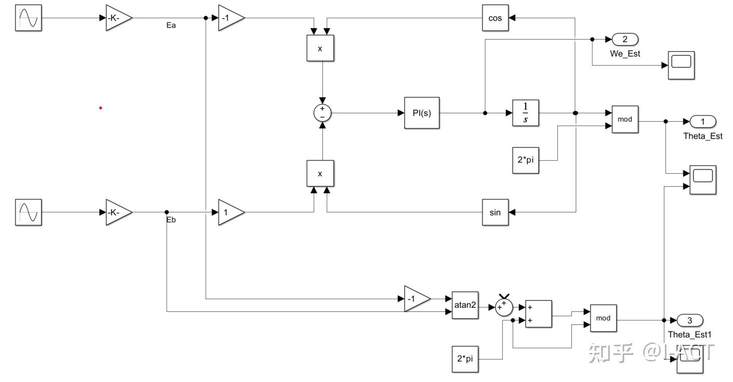 基于AN1078的滑模观测器Simulink建模仿真（三） -- SMO + PLL - 知乎