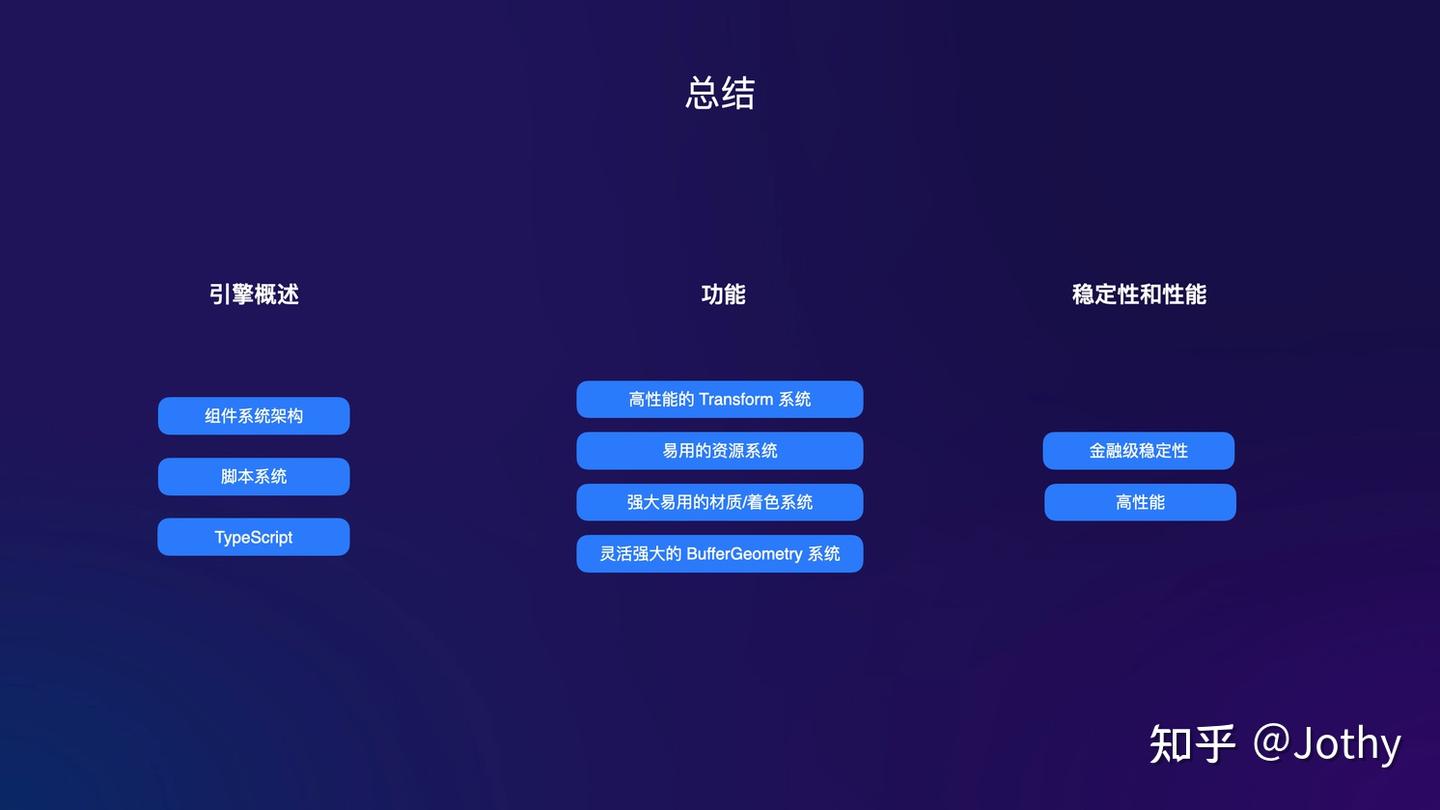五福背后的 Web 3D 引擎 Oasis Engine 正式开源 - 知乎