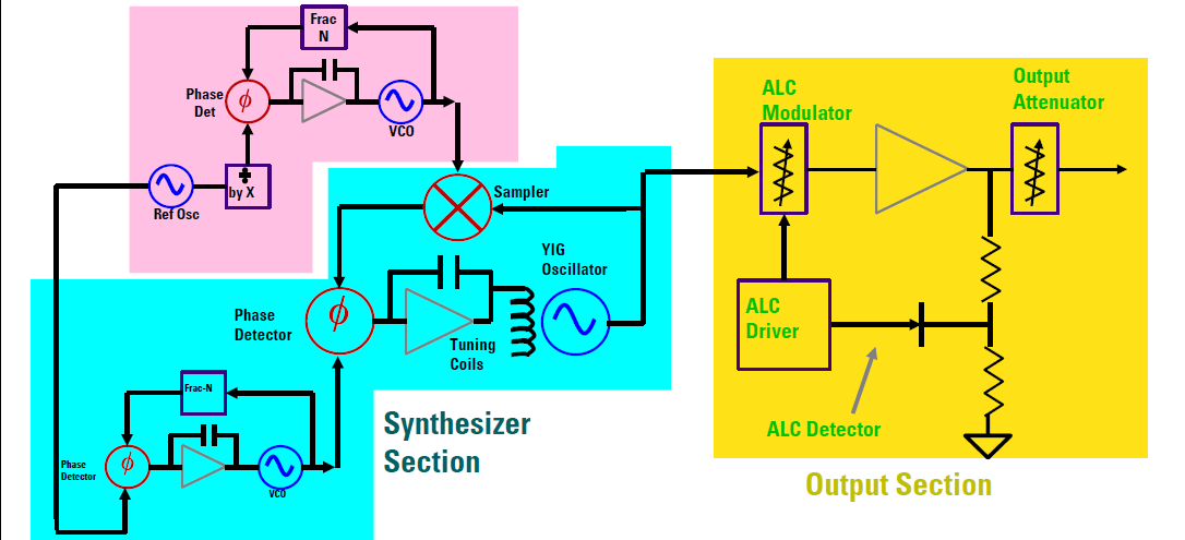 信号源基础 - 射频信号发生器基础知识 - 知乎