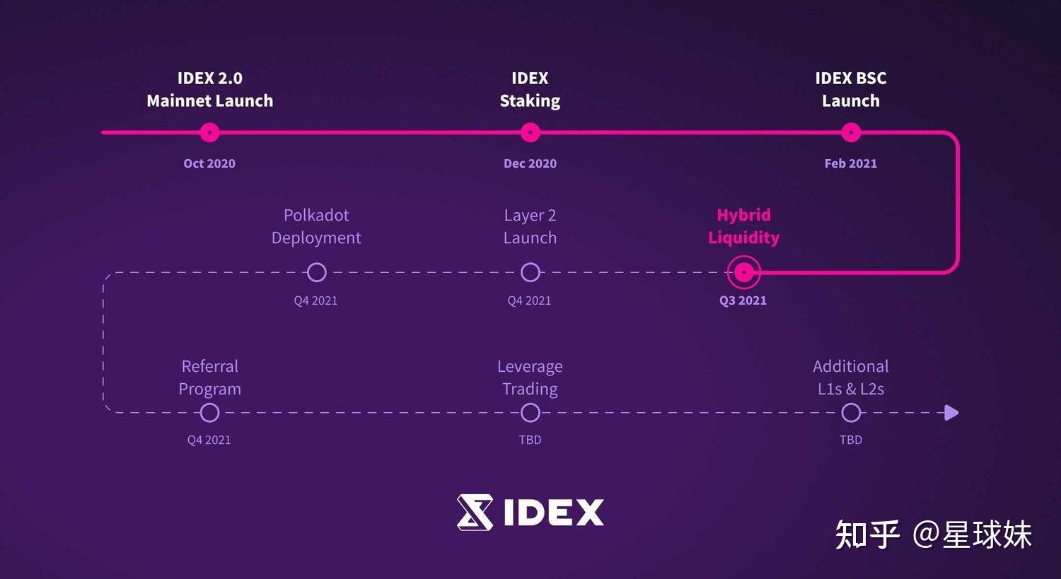 一文读懂“混合流动性”交易所「IDEX」 - 知乎