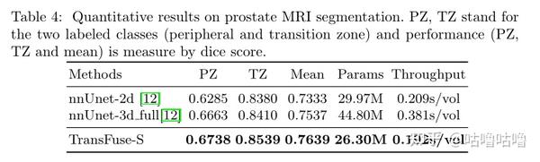 学习 TransFuse: Fusing Transformers and CNNs for Medical Image ...