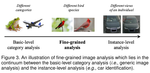 Fine-Grained Image Analysis with Deep Learning: A Survey - 快速笔记 - 知乎