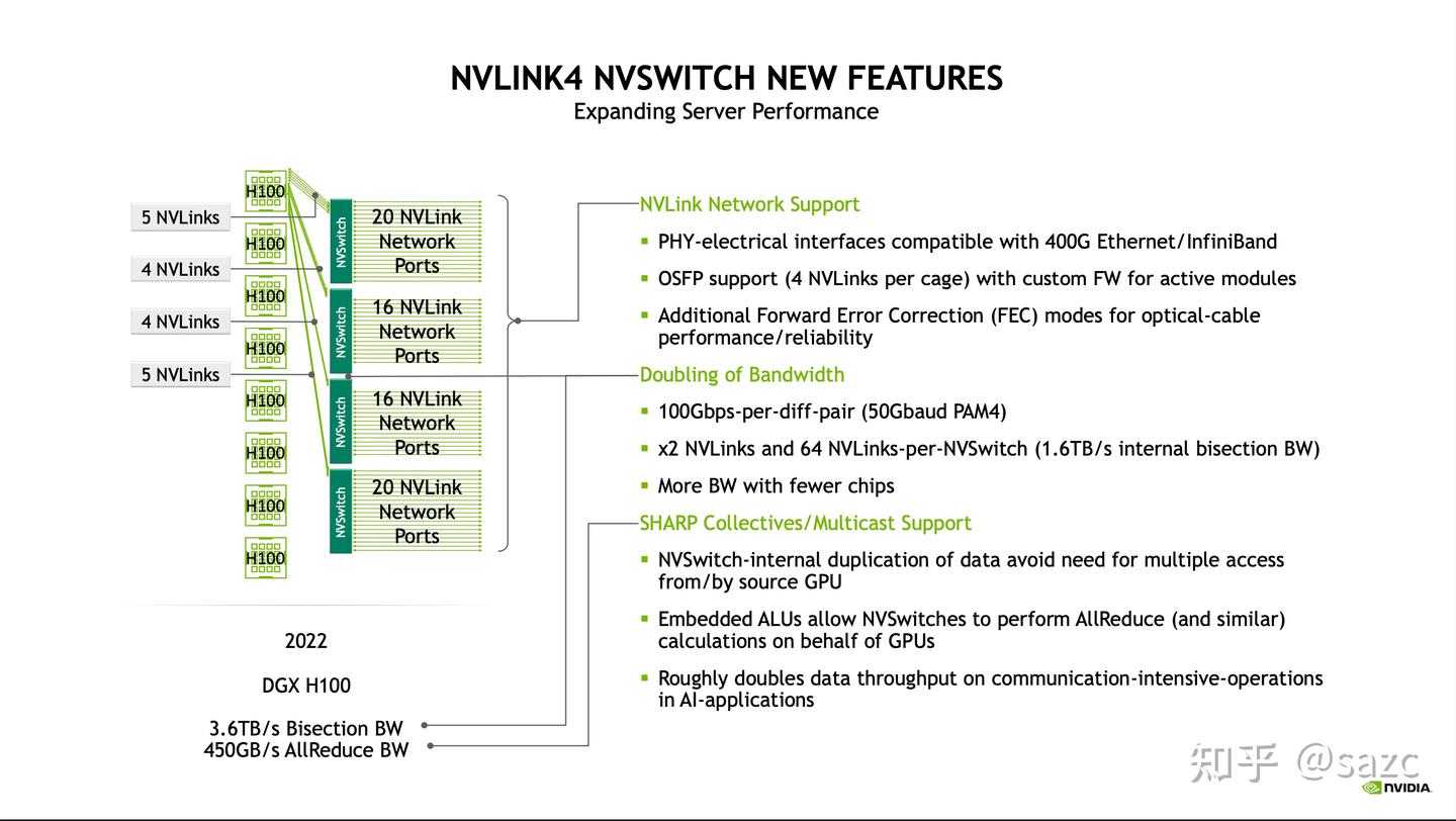 一文读懂NVSwitch和NVLink - 知乎