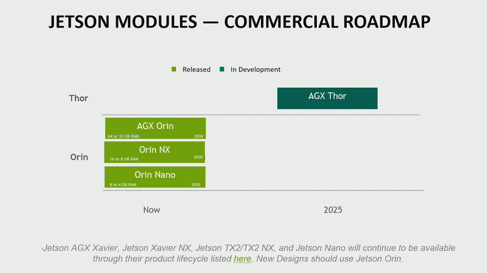 详细介绍NVIDIA Jetson产品 - 知乎