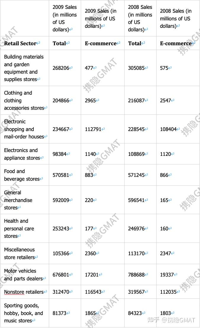 770 IR 1分的血泪教训，告诉你IR到底重不重要！ ｜ GMAT IR科普 - 知乎