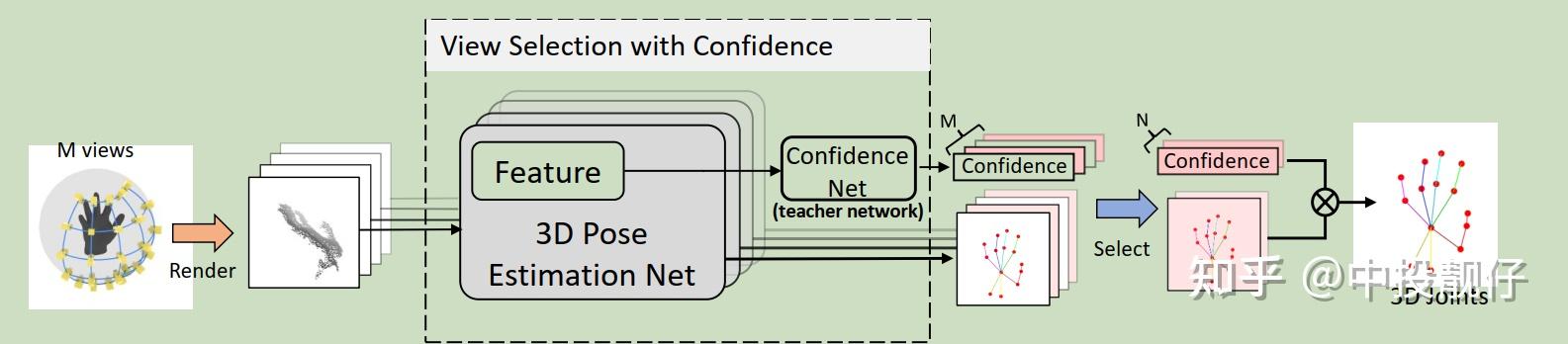 Paper Reading : Efficient Virtual View Selection for 3D Hand Pose ...