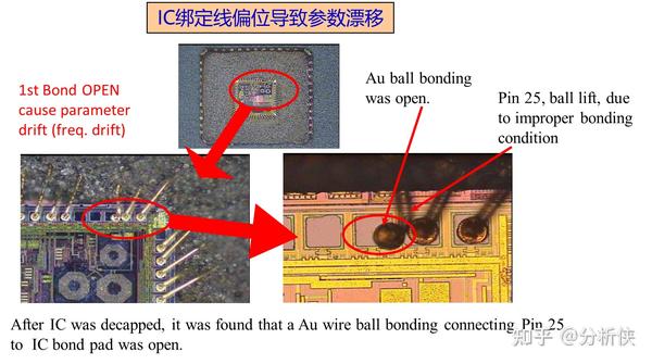 终端电子产品IC的失效分析方法 - 知乎