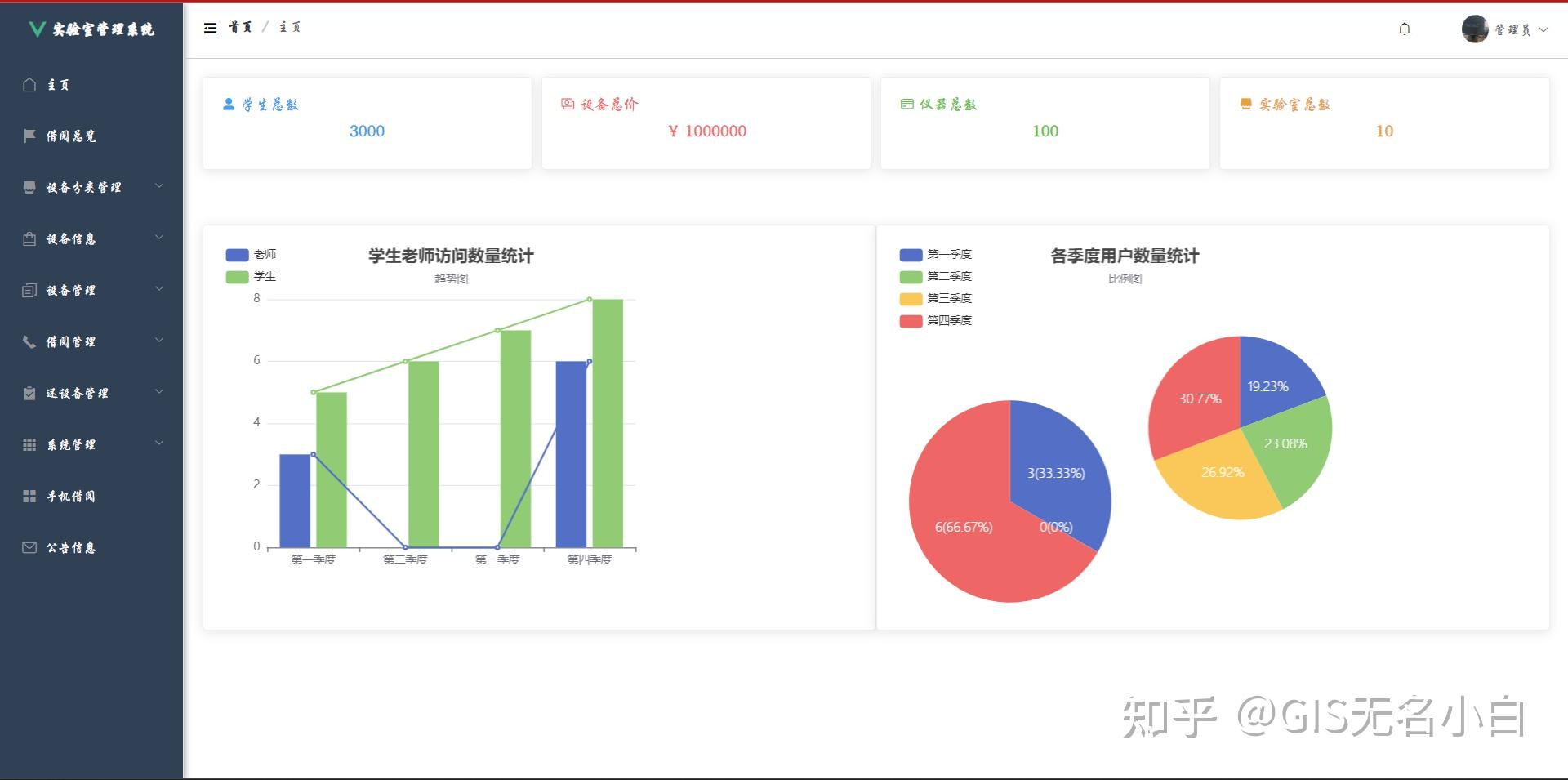 开源项目laboratory Management System 实验室管理系统（前后台基于springbootvue） 知乎