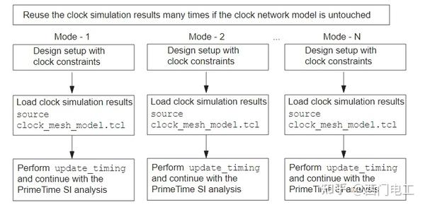 IMPL.33 Clock Mesh Analysis - 知乎