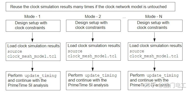 IMPL.33 Clock Mesh Analysis - 知乎
