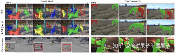 【多物体同分割】Associating Objects with Transformers for Video Object Segmentation - 知乎