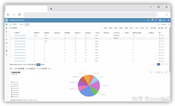 Github点赞接近 70k 的Spring Cloud学习教程+实战项目推荐！牛批！ - 知乎