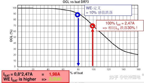 阻容感基础11：电感器应用（终结篇） - 知乎