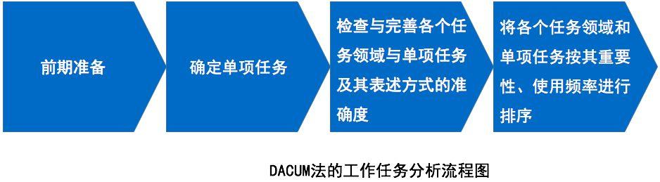 课程设计的18种经典模式 - 知乎