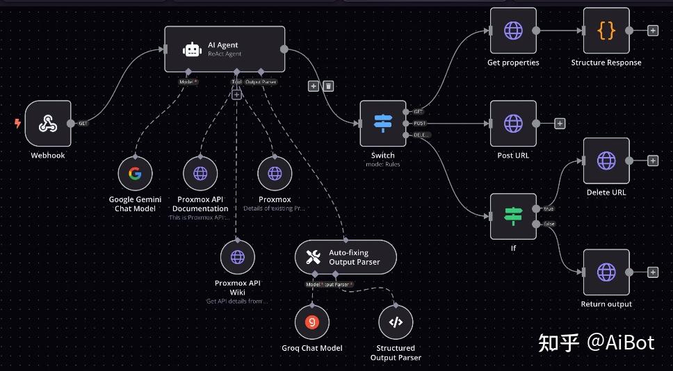一起深入了解下：这个GitHub 8W+的开源AI 工作流自动化项目为什么这么火！ - 知乎