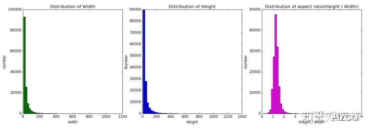 新手也能彻底搞懂的目标检测Anchor是什么？怎么科学设置？[附代码] - 知乎