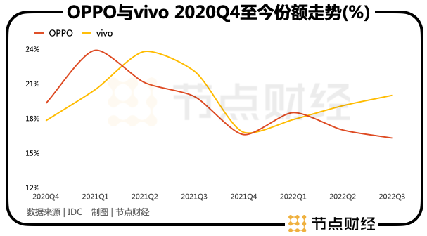 OPPO的优势是渠道，劣势也是渠道 - 知乎