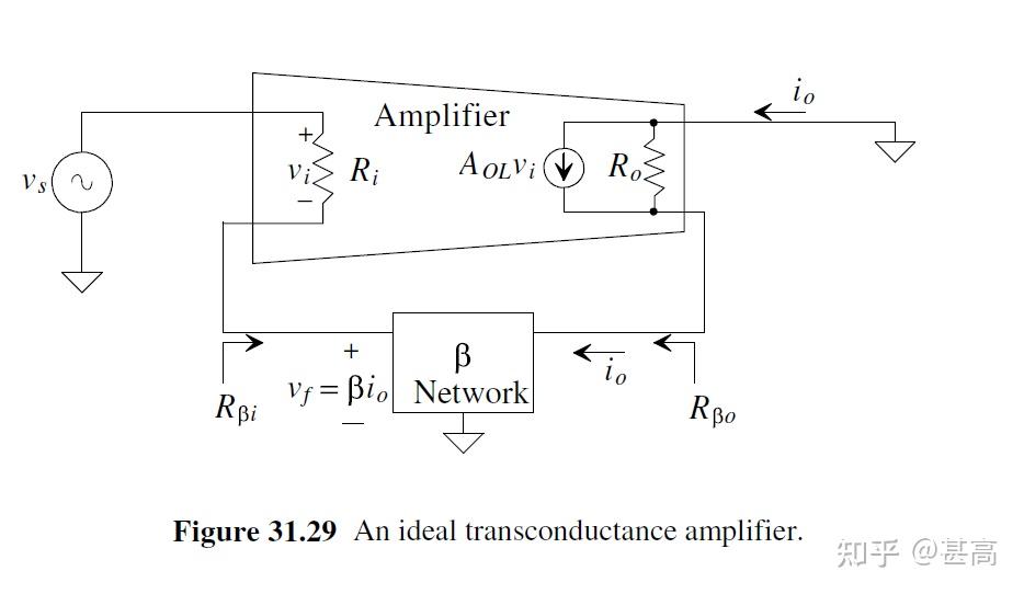 Chapter 31 Feedback Amplifiers - 知乎