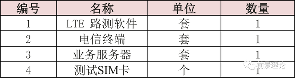 电信15M NR，800M重耕方案 - 知乎