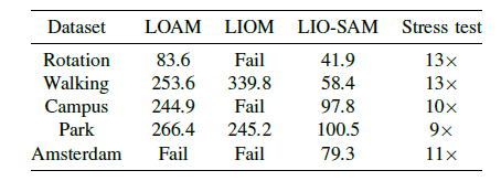 SLAM技术综述 - 知乎