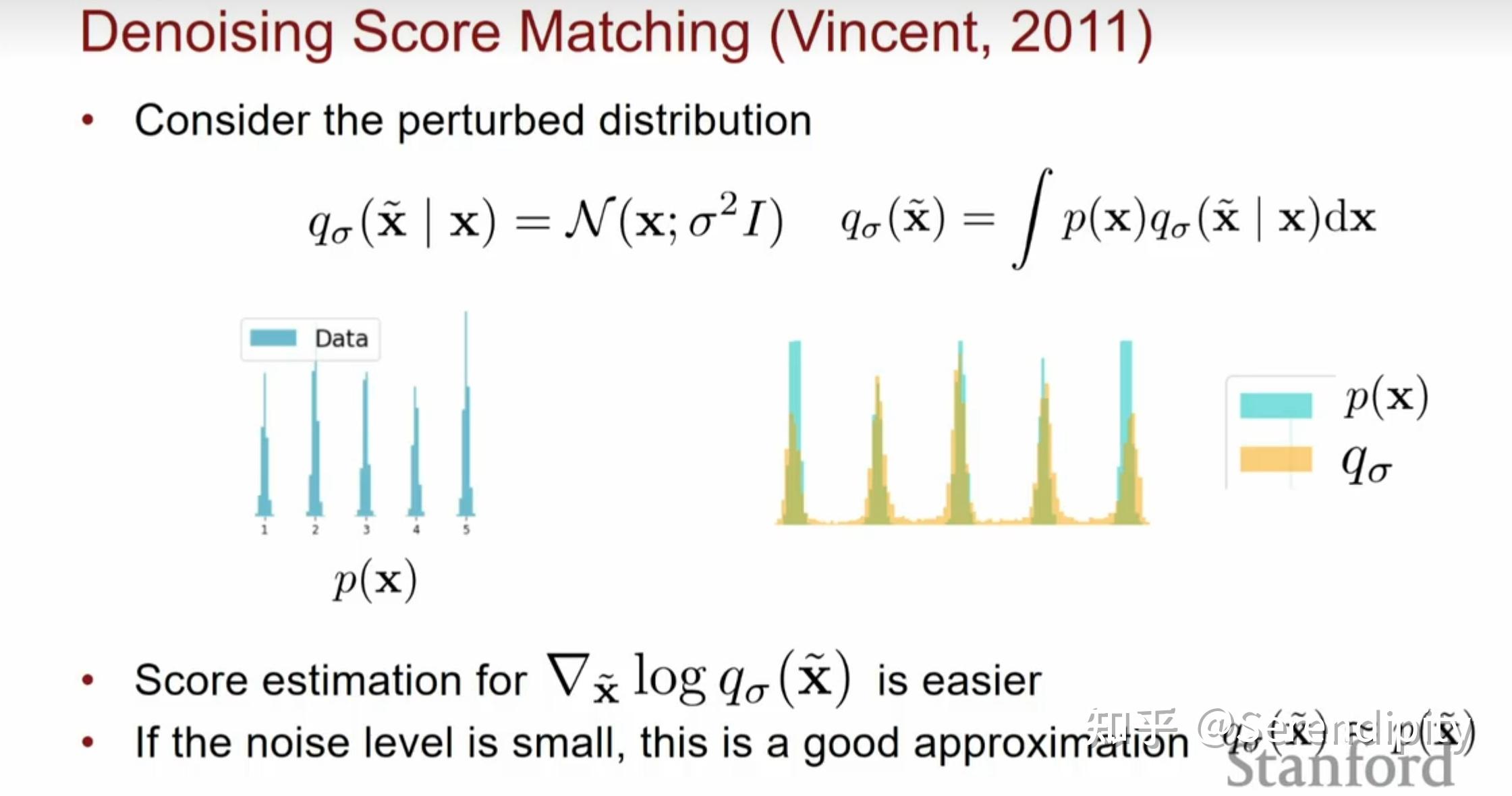 [Stanford CS236深度生成模型]： Score Based Models - 知乎