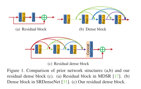 Super Resolution——A little Survey - 知乎
