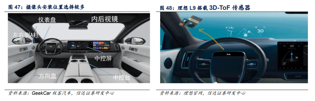 智能座舱行业深度：驱动因素、行业格局、产业链及相关公司深度梳理【慧博出品】 - 知乎