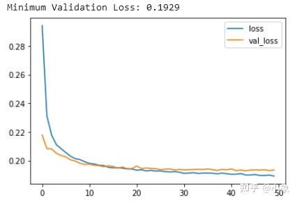 深度学习入门五----Dropout and Batch Normalization - 知乎