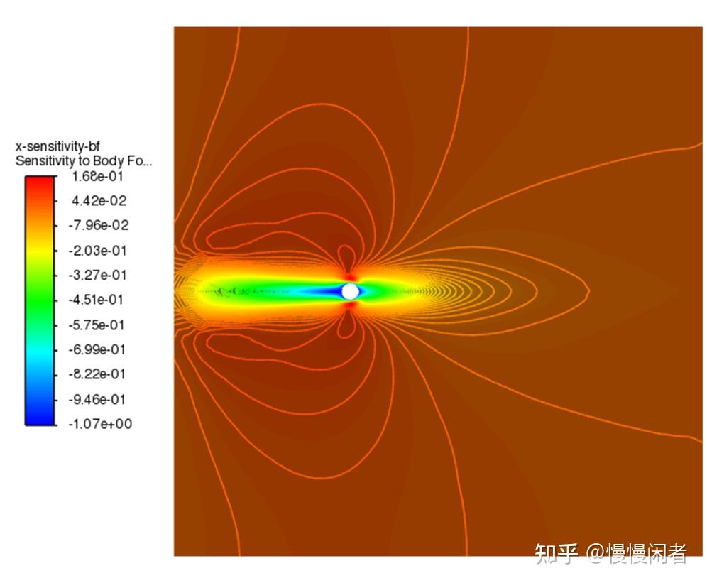 Fluent算例：使用Adjoint Solver进行结构优化 - 知乎