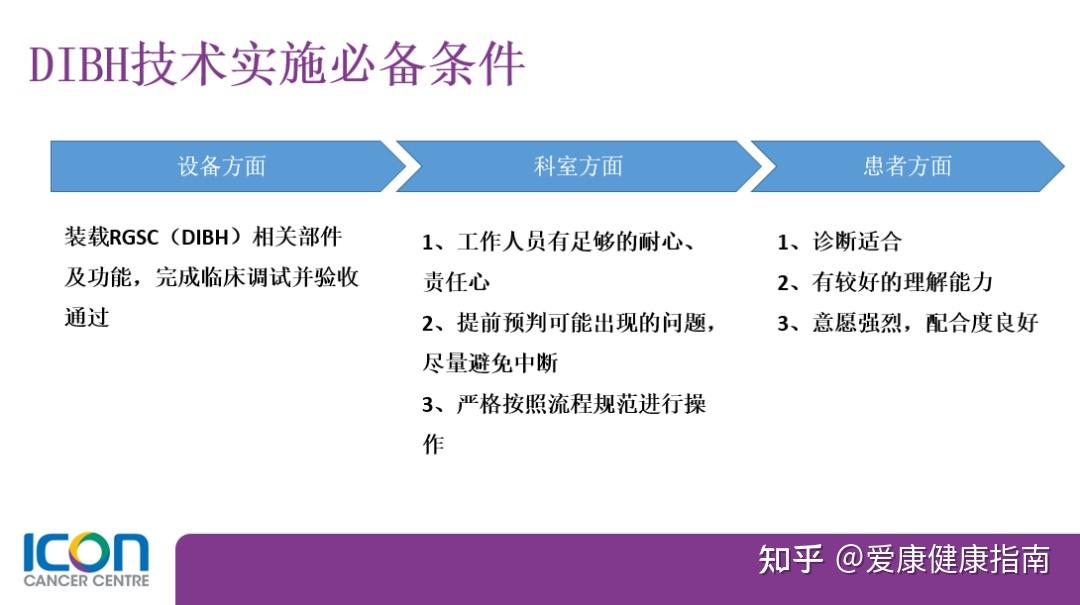 聋哑乳腺癌患者该怎样进行DIBH技术放疗 - 知乎