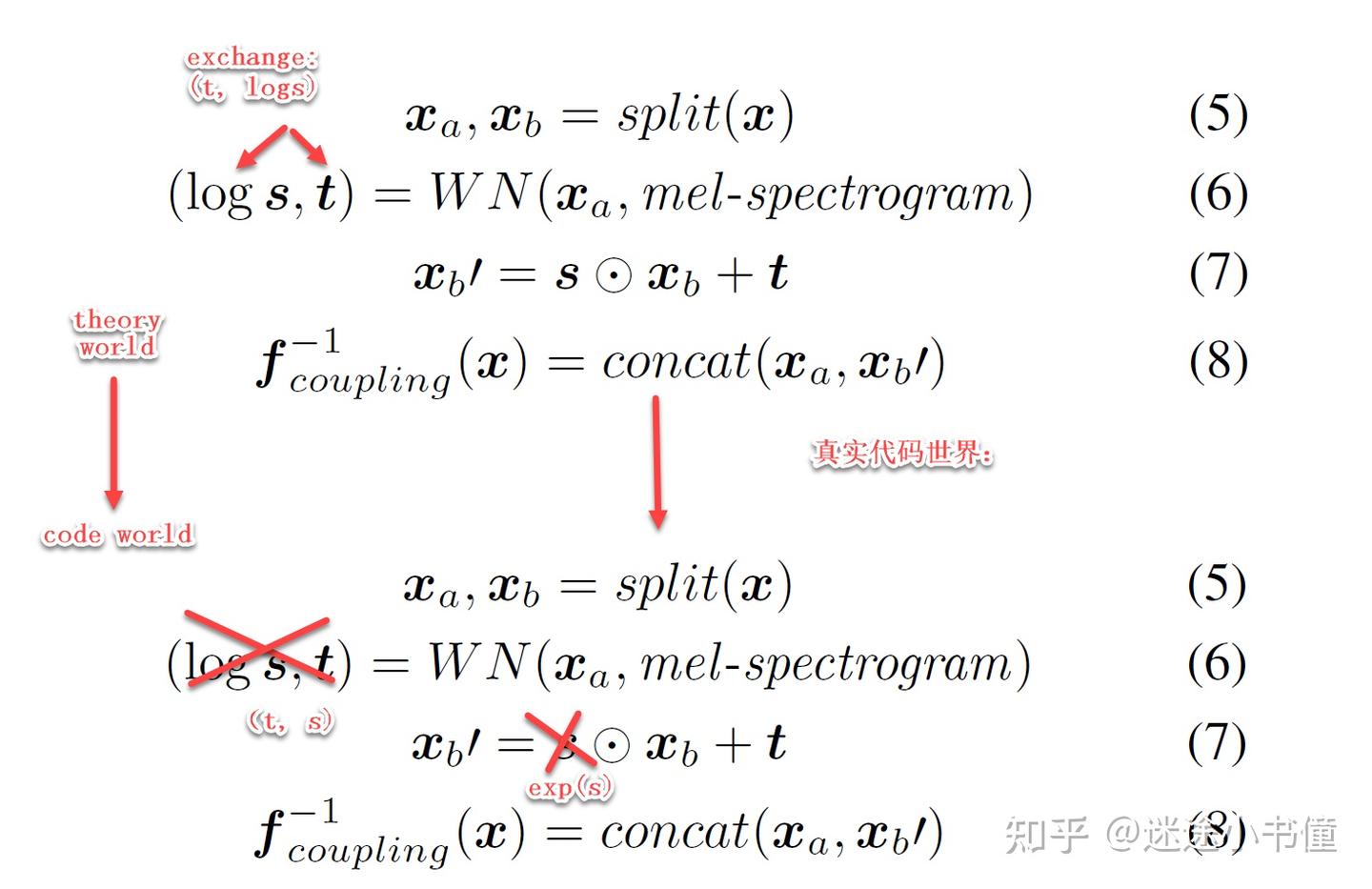 [细读经典+代码解析]Waveglow: 基于流模型的vocoder - 知乎