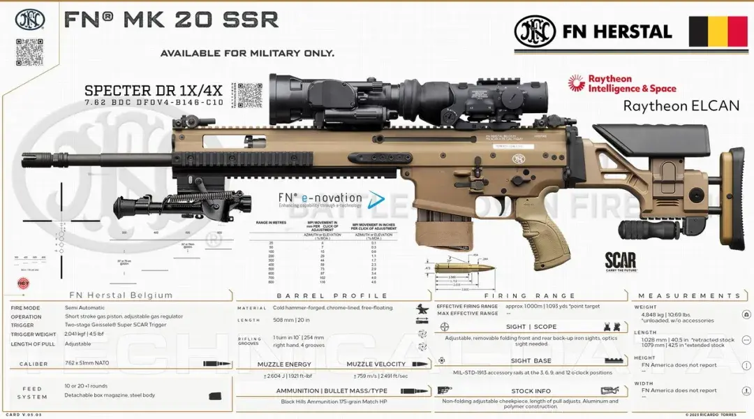 欢迎来到FN的世界 - 知乎