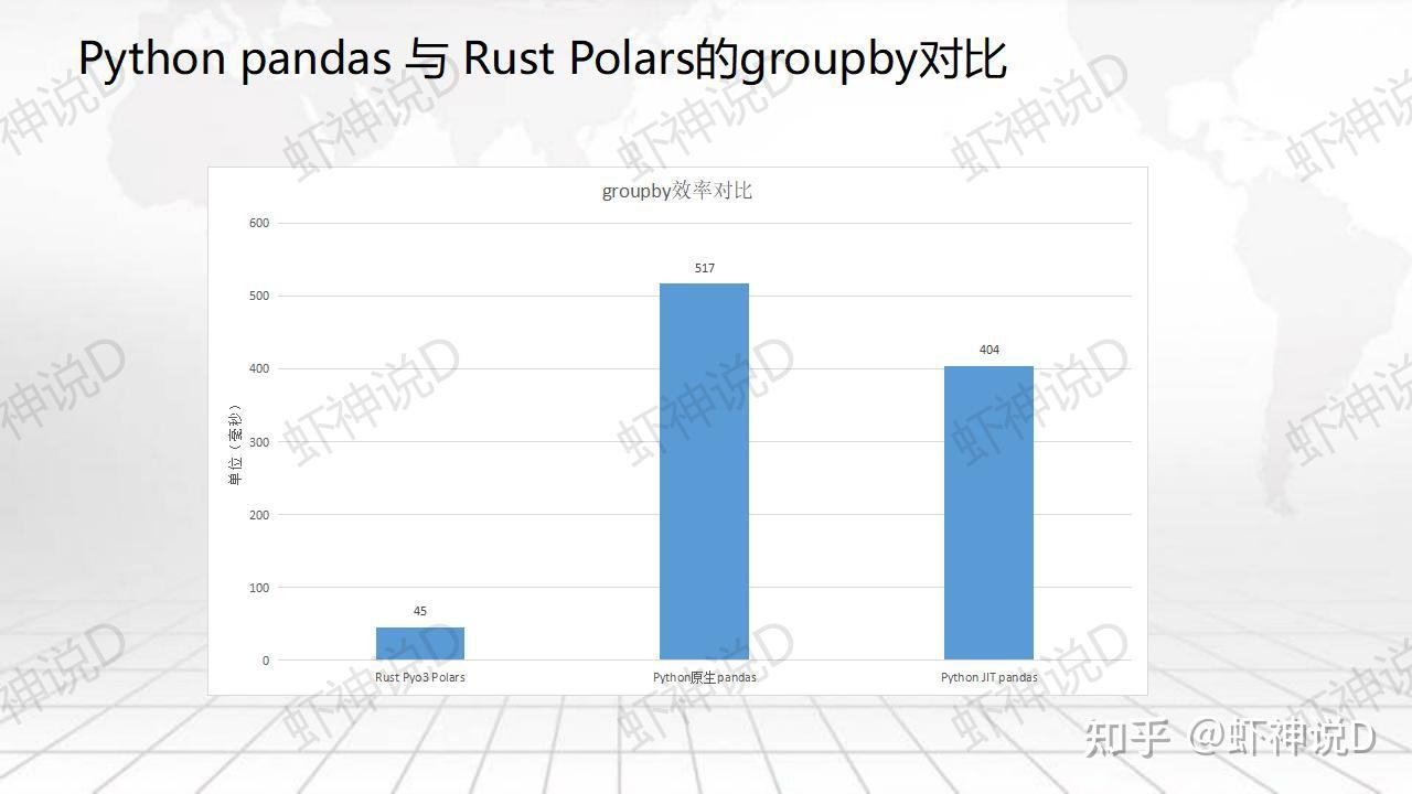 [Rust 开发系列]PyO3：Rust与Python的联动编程(下) - 知乎